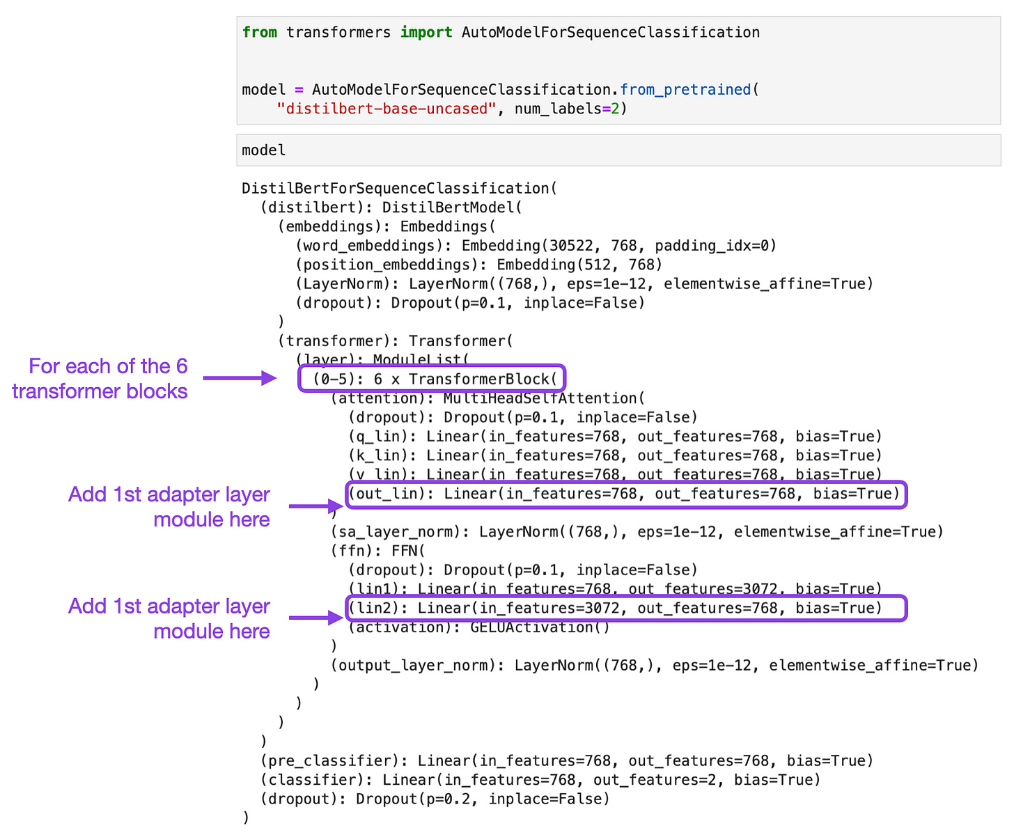 Finetuning LLMs Efficiently with Adapters