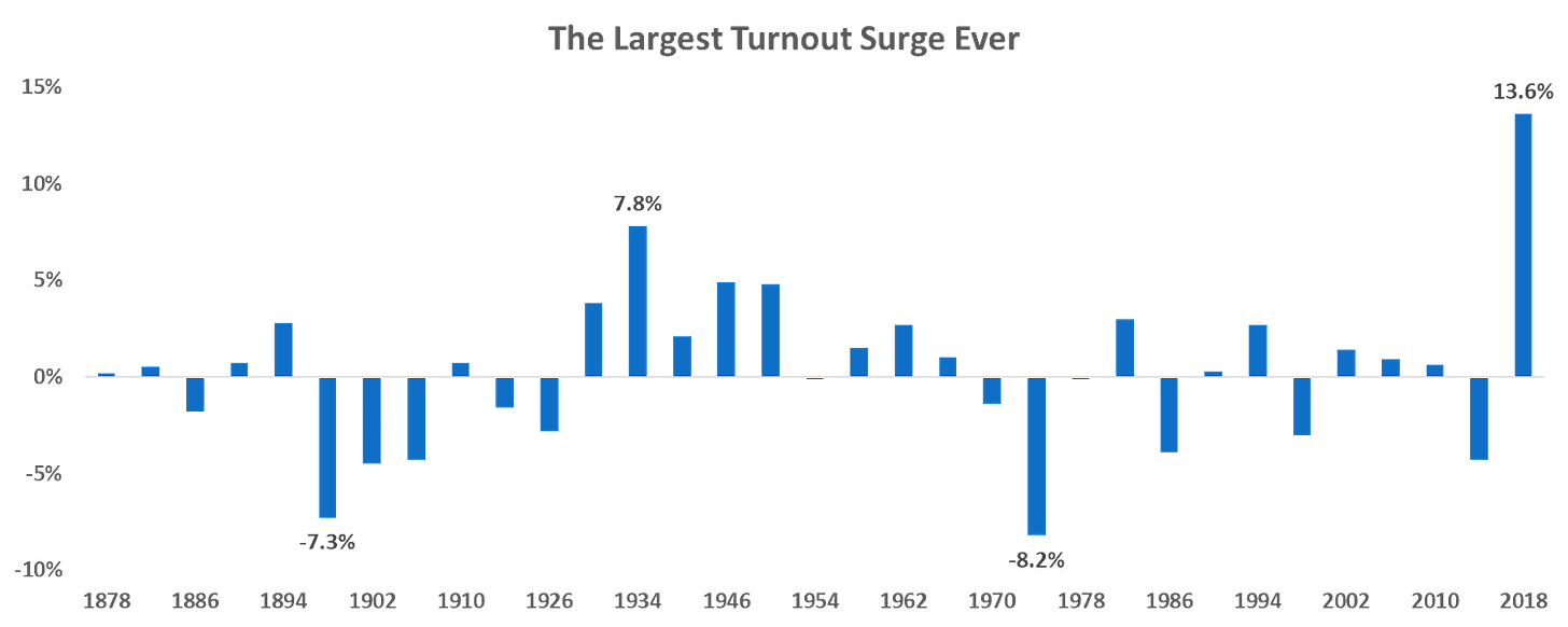 Red Wave, Blue Undertow - by Michael Podhorzer