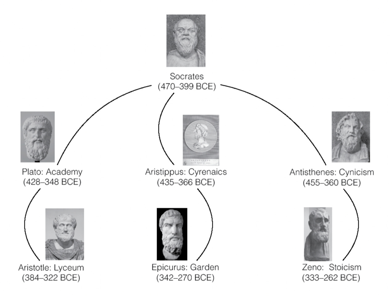 Minimum Viable Philosophy - by Peter Limberg - Less Foolish