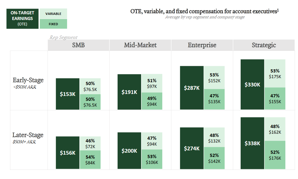 Your Complete Guide to Sales Rep Compensation - Part I: Designing Comp ...
