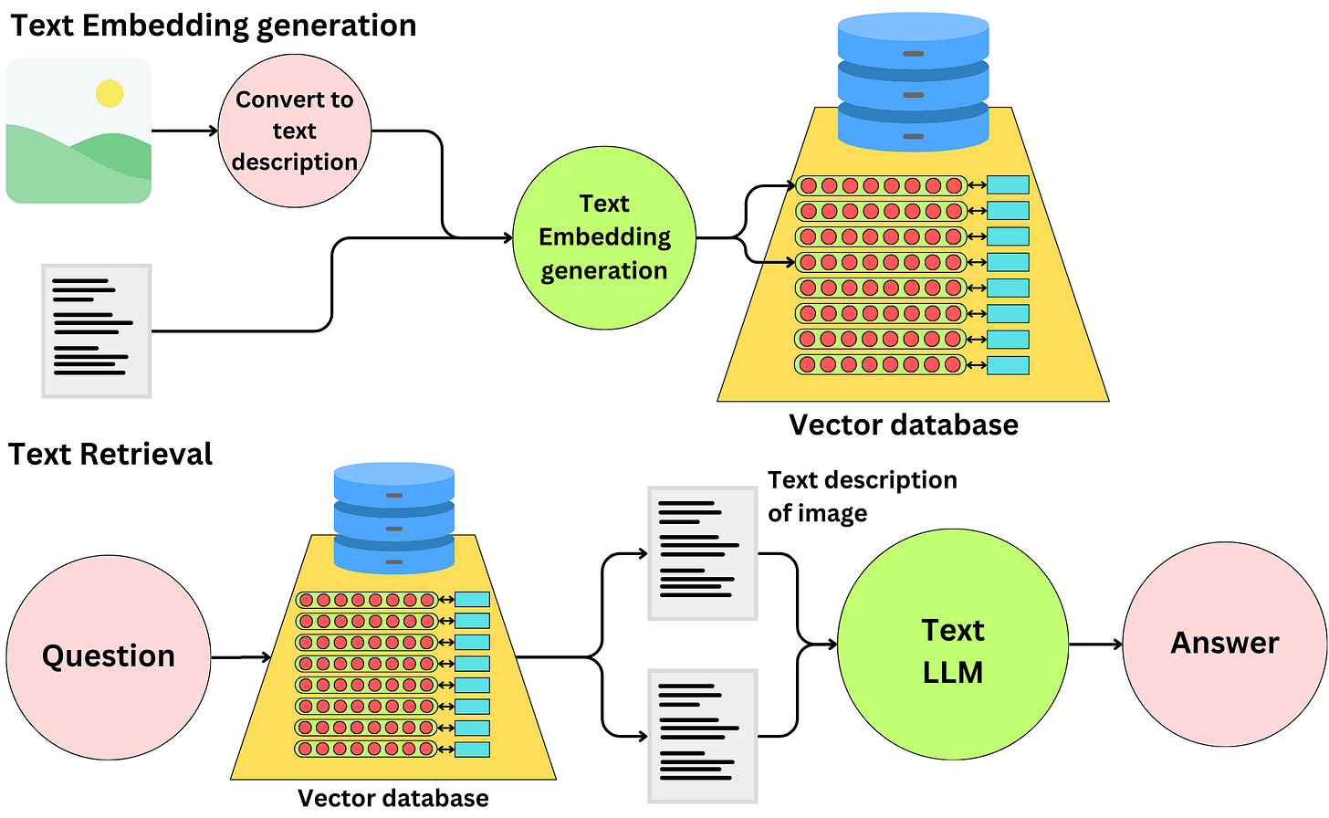How to Build a Multimodal RAG Pipeline