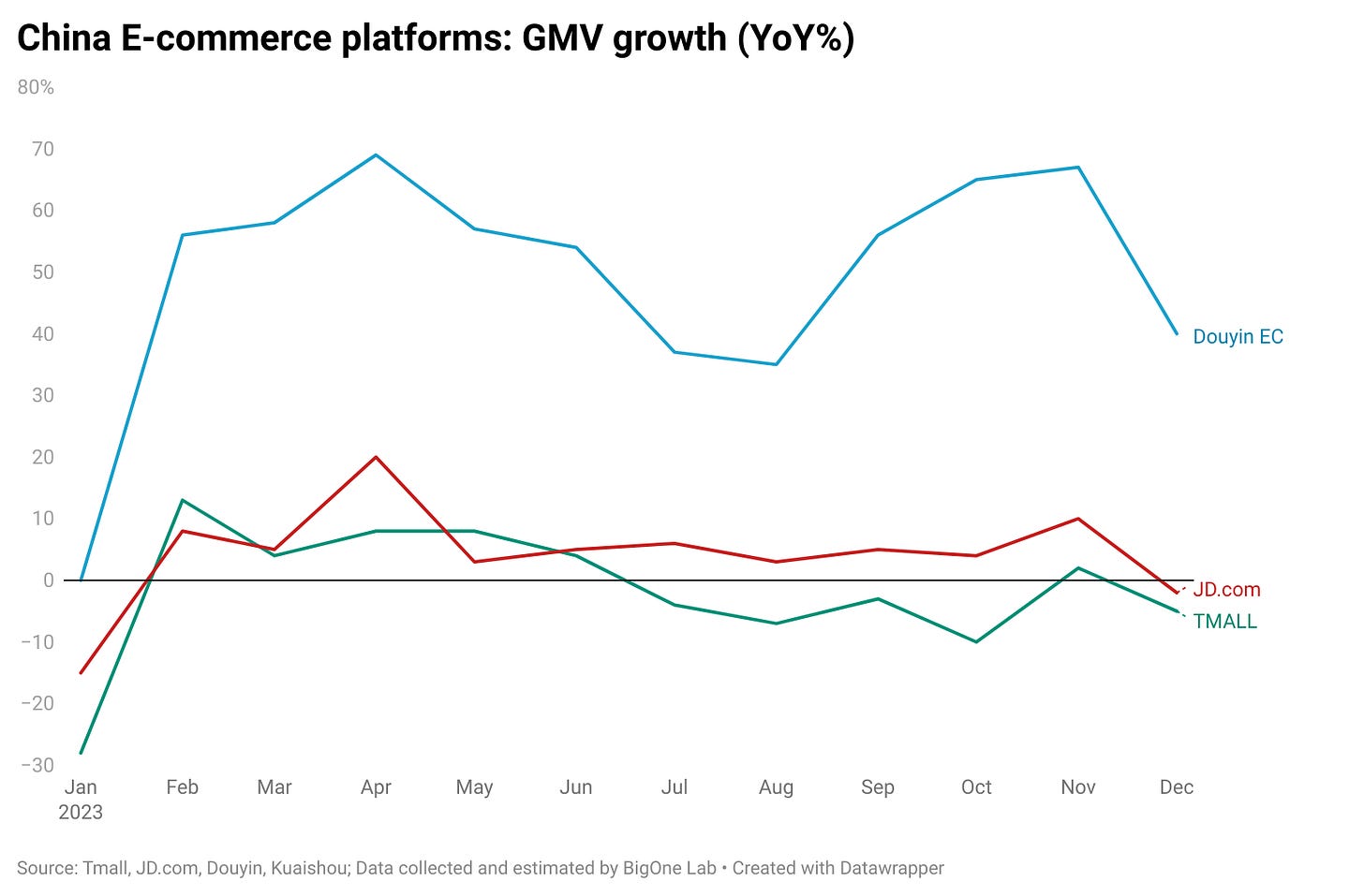 Top hidden consumer trends in China for Q3 2023