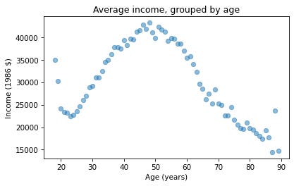 Multiple Regression with StatsModels - by Allen Downey