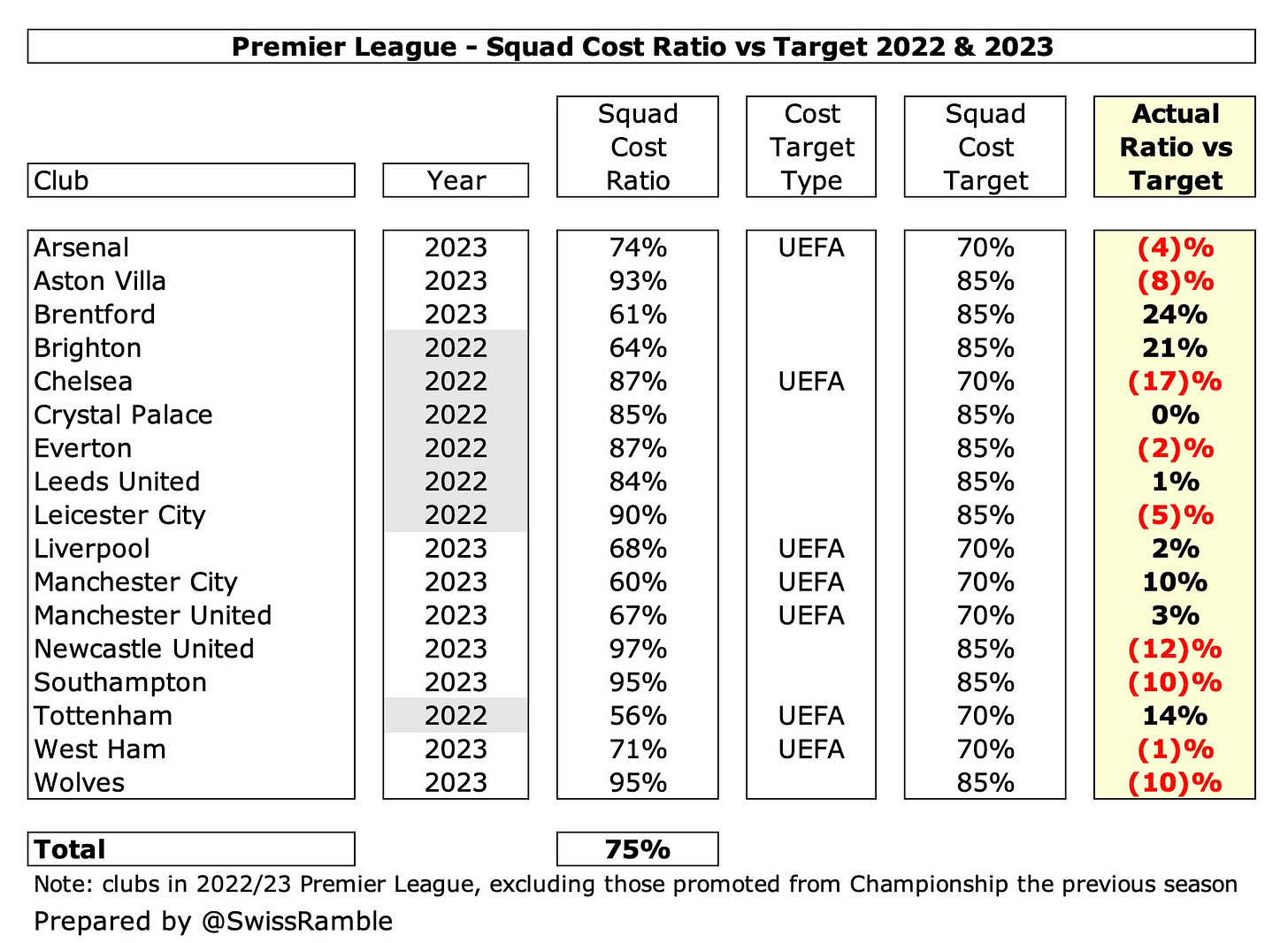 What Premier League Squad Cost Control Might Look Like