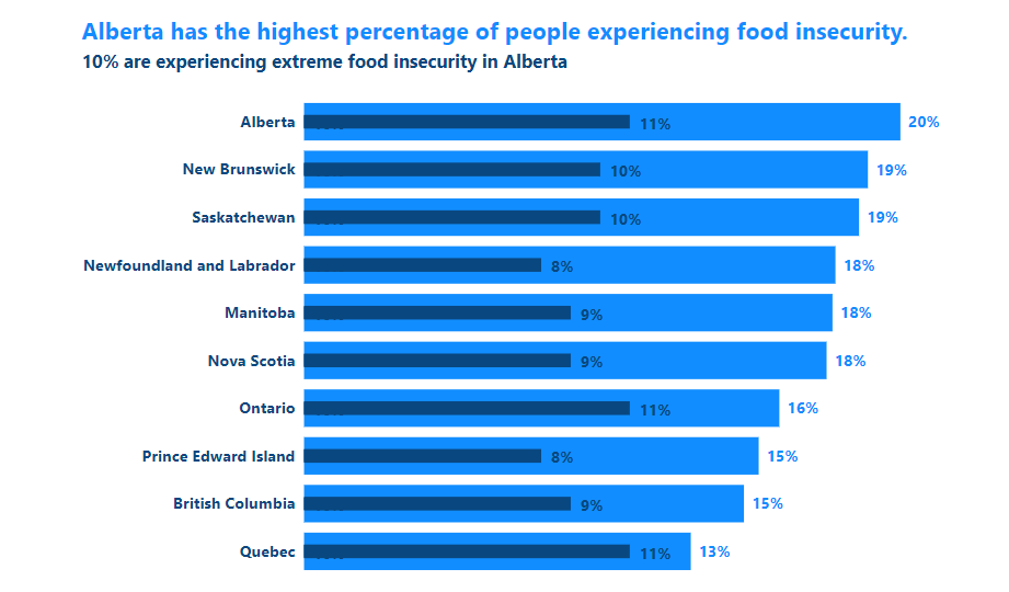 4 Alternatives to Bar Charts in Power BI - Travers Data