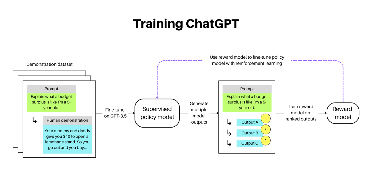How does ChatGPT work: An in-depth look for Programmers