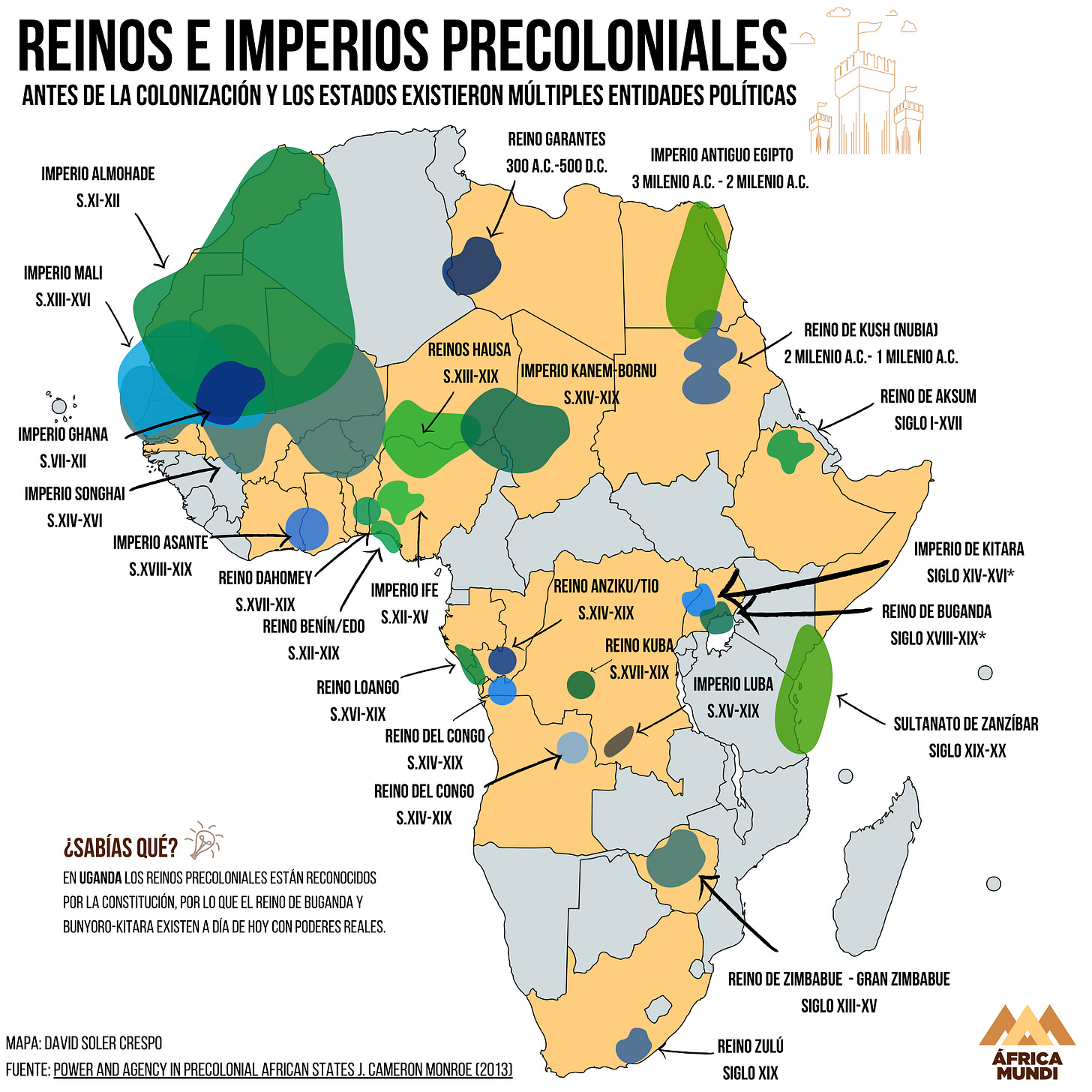 Los reinos e imperios precoloniales africanos