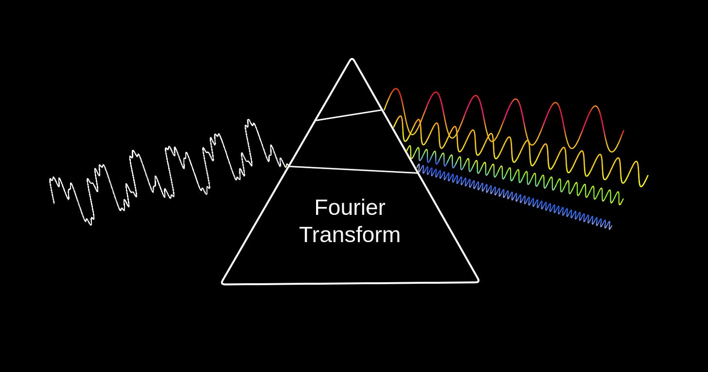 Seeing Sound: Spectrograms and Why They are Amazing