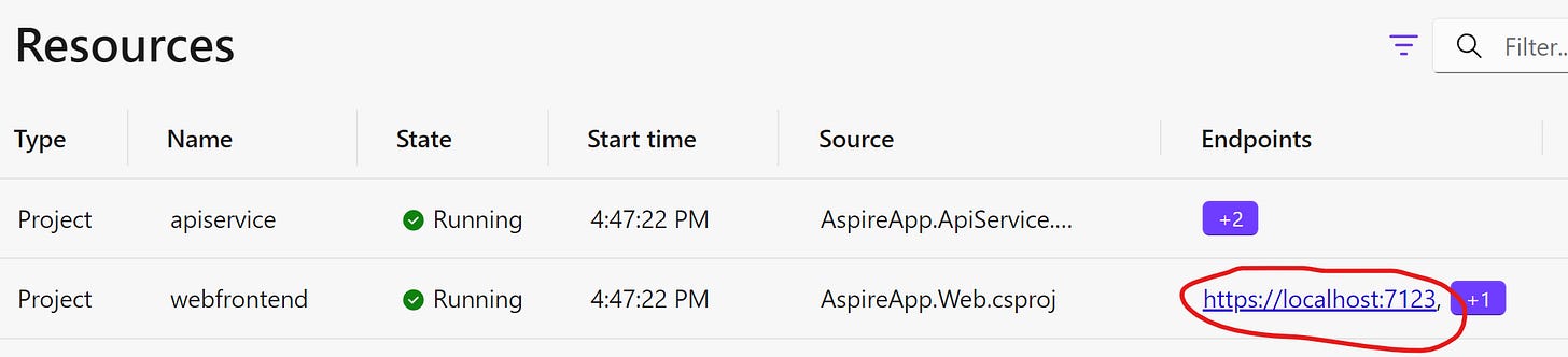 The Anatomy of .NET Aspire Application