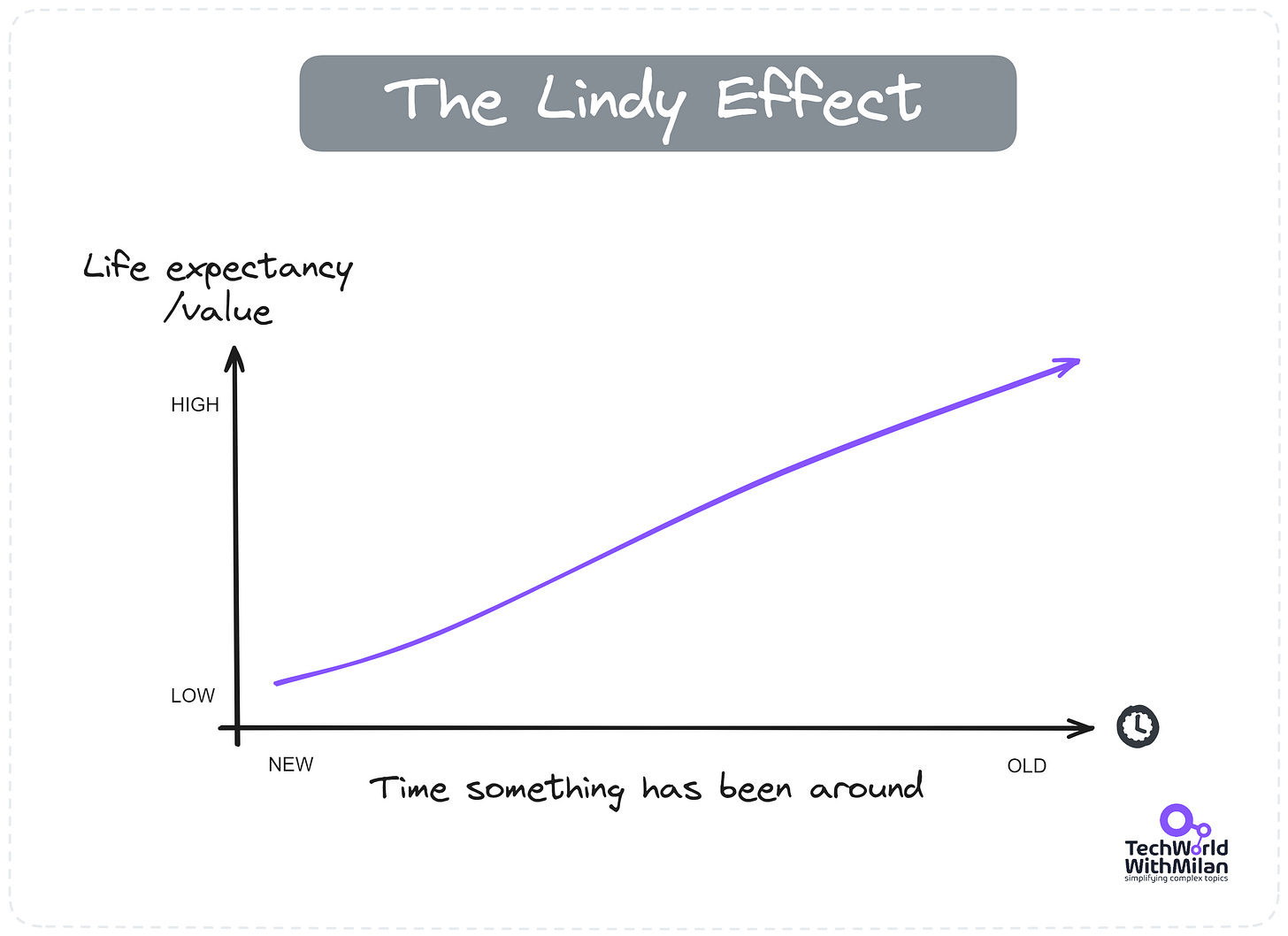 Books Every Software Engineer Must Read in 2024.