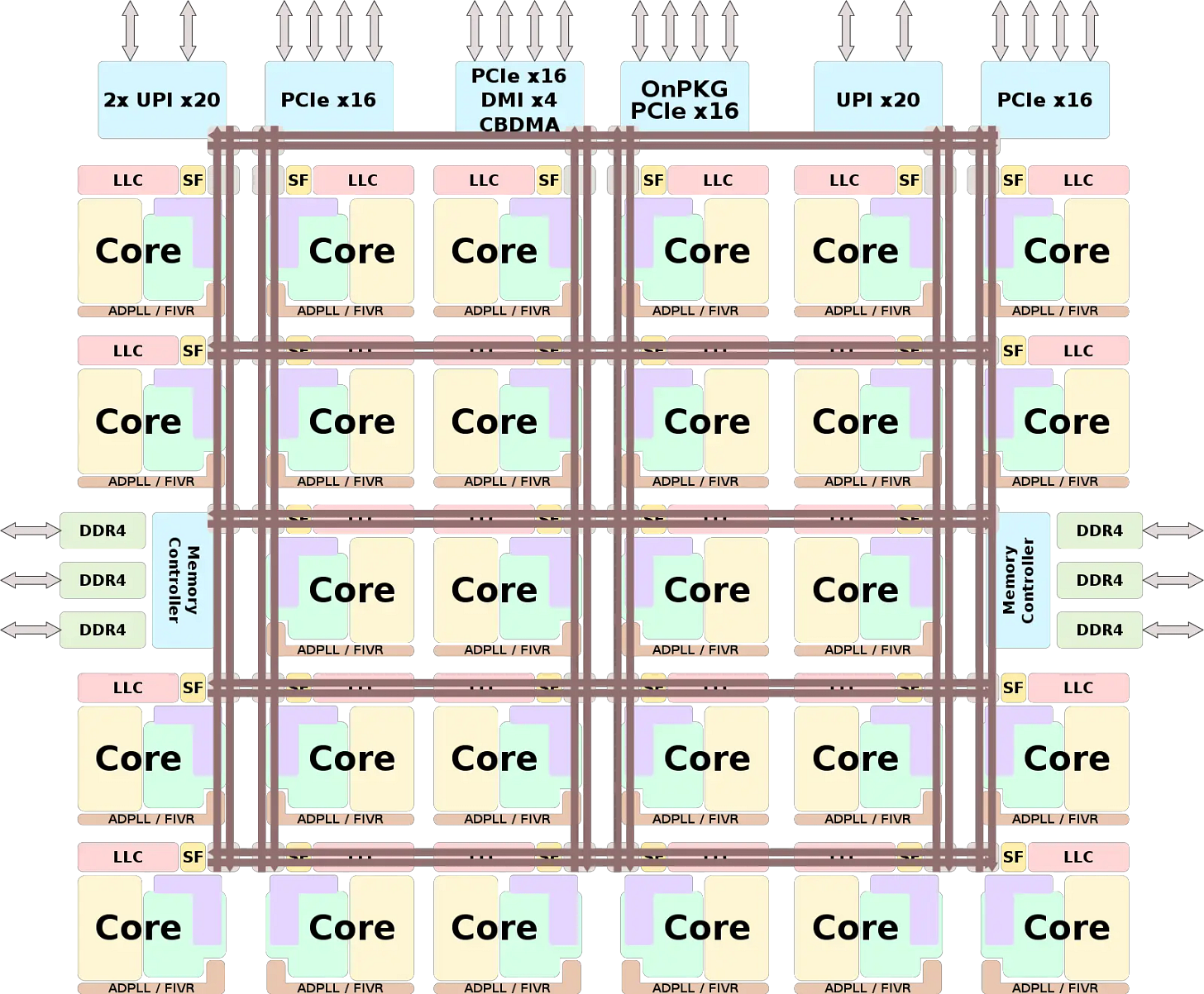 Intel CPU Die Topology - by Jason Rahman - Delayed Branch