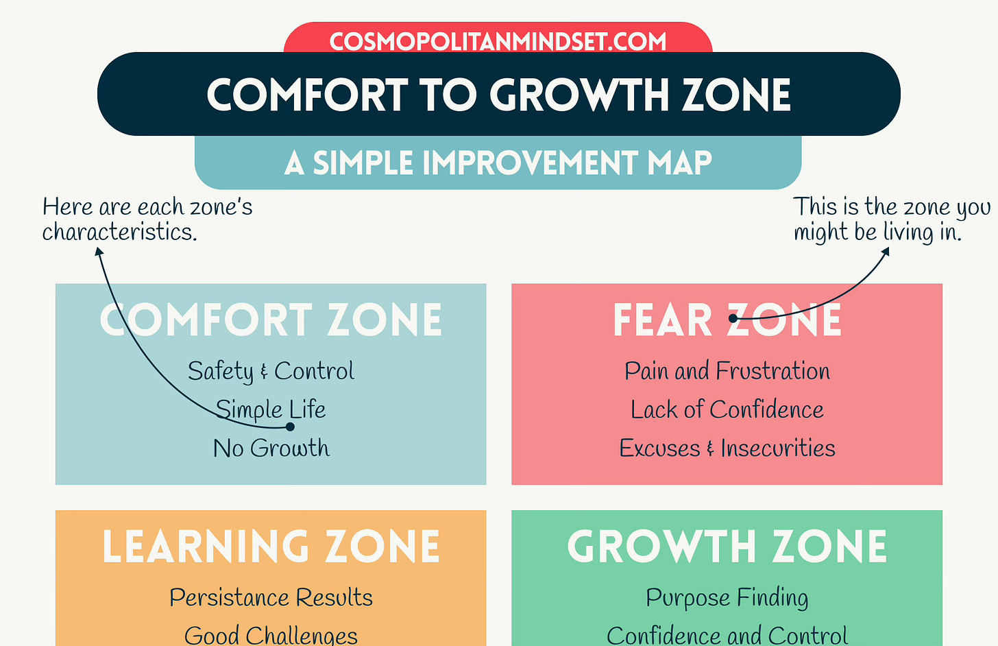 Transform Your Life: Moving From Comfort to Growth Zone