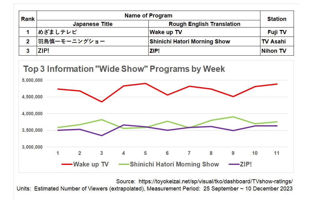Japanese TV Ratings Released into the Public Domain