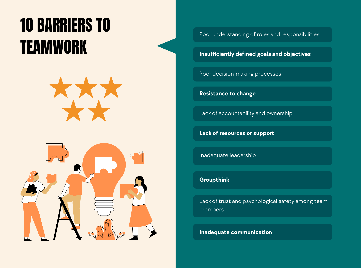 10 Barriers to Teamwork - by Ivy Thu Le