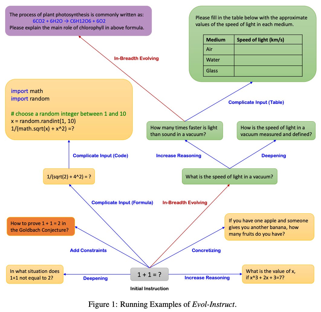 Automatic Prompt Optimization - by Cameron R. Wolfe, Ph.D.