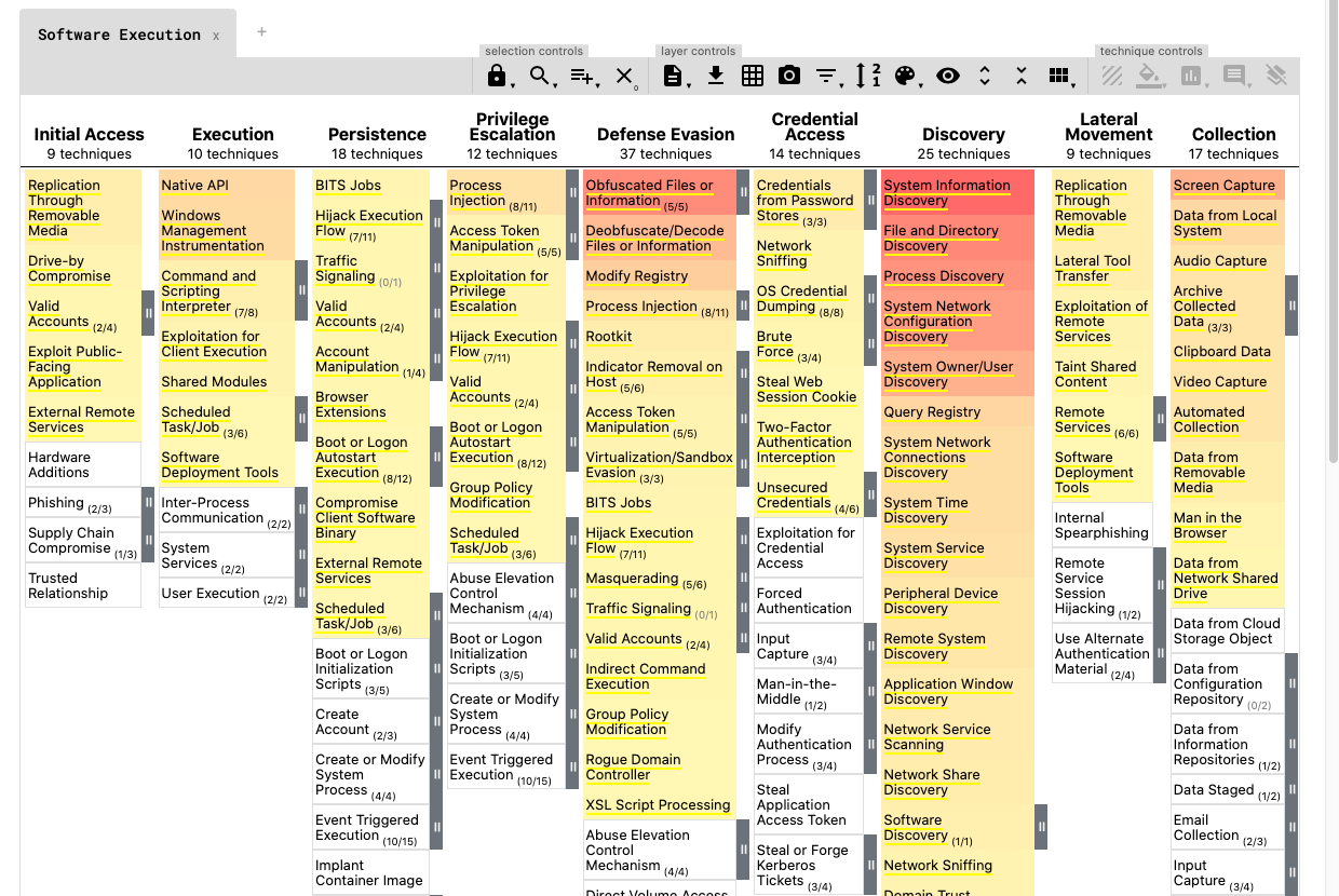 Stop Playing MITRE ATT&CK Bingo - by Omer Singer