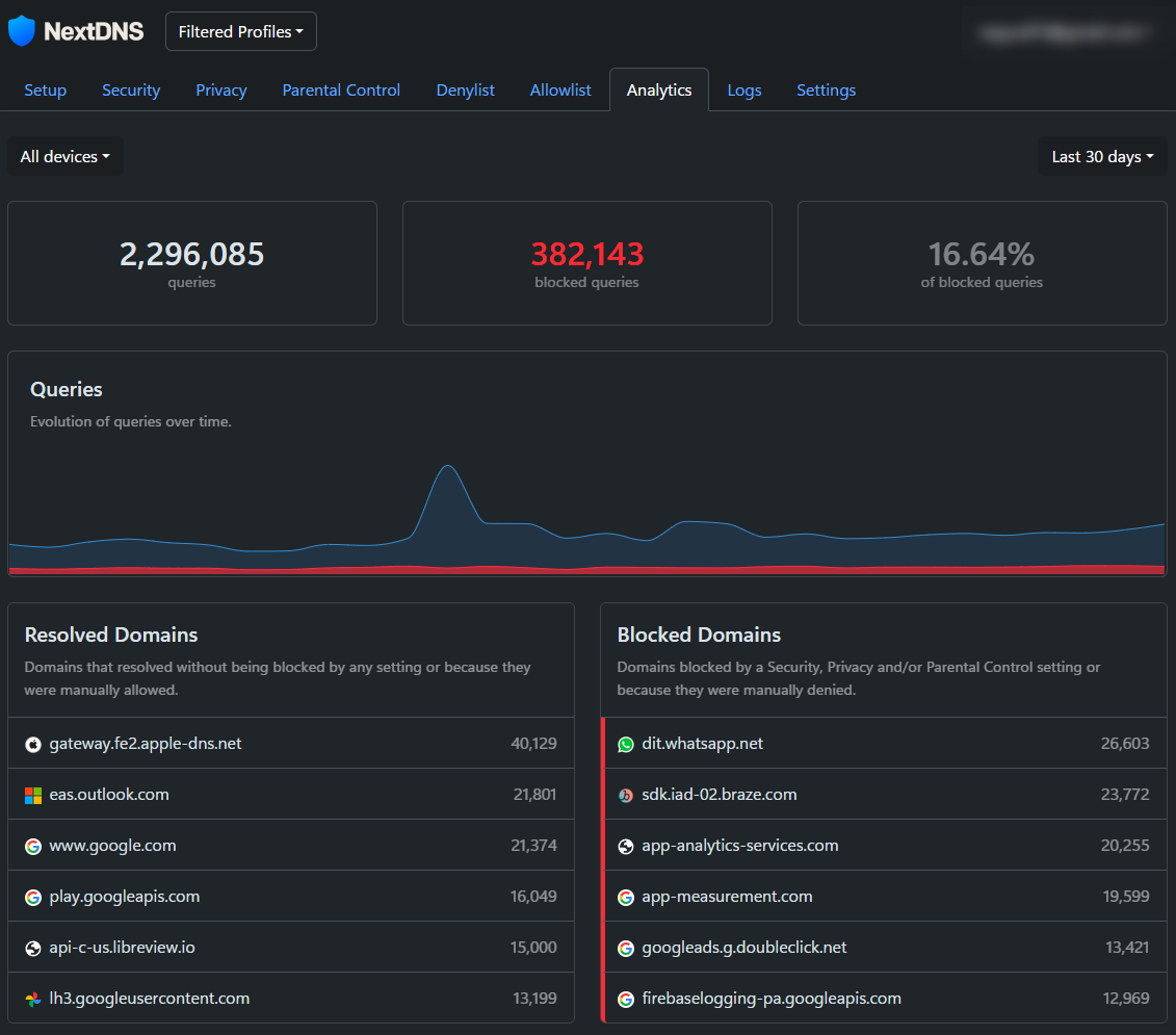 DNS Adblock Guide 2024 - by Fabian Segura