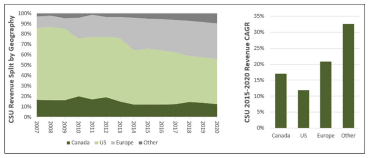 Topicus.com Inc. - Seeking Winners