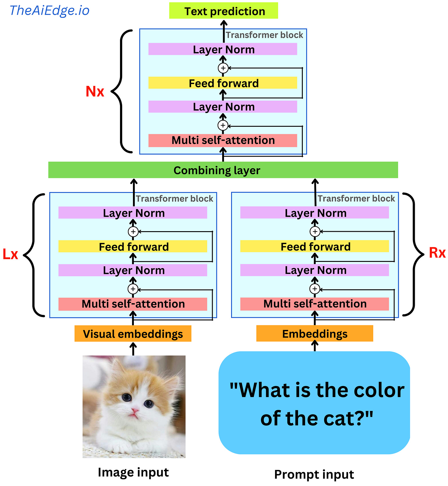 GPT-4: The largest Large Language Model yet!