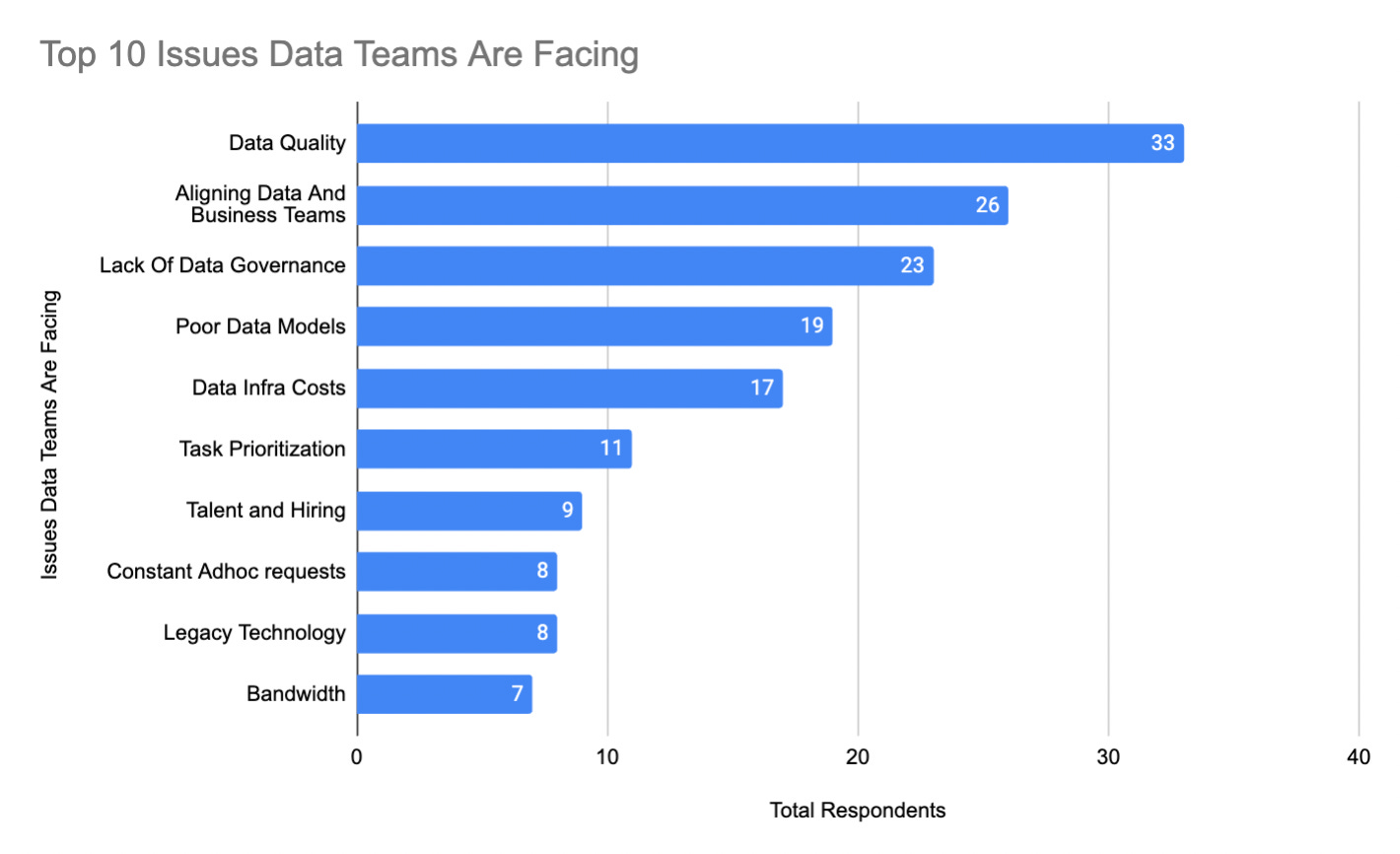 SeattleDataGuy’s Newsletter | Substack