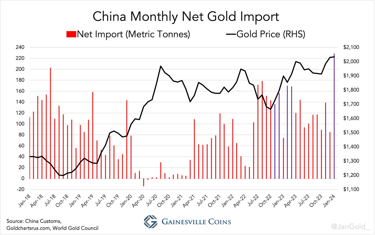 China Has Taken Over Gold Price Control from the West