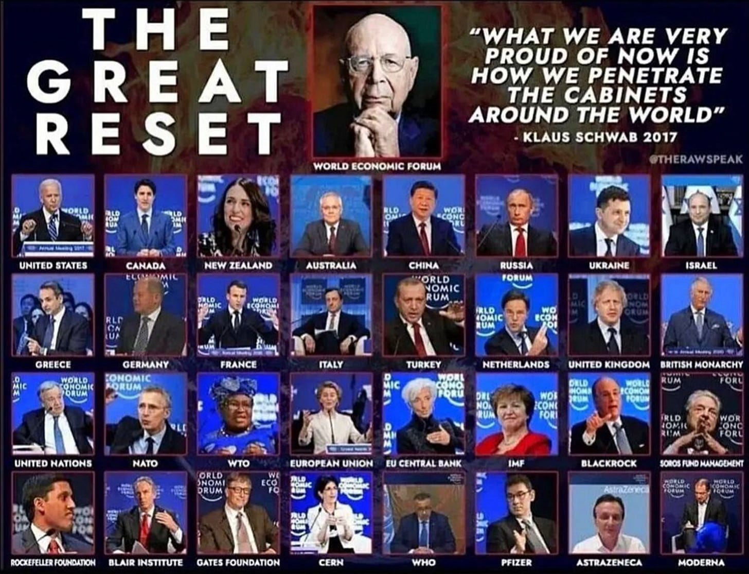 The World Economic Forum – The Burning Platform