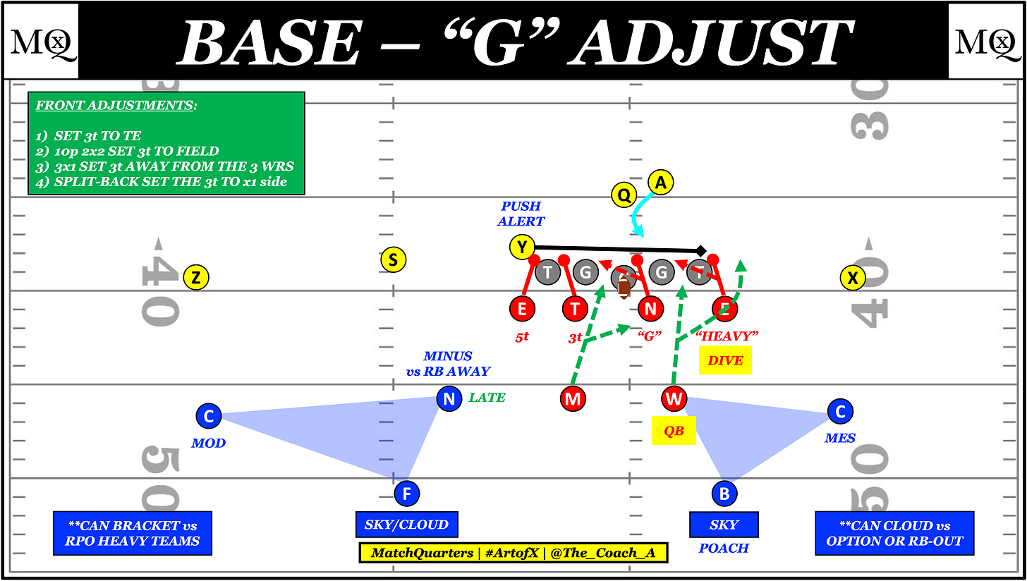 Attacking Zone Runs with 5-Man Pressures - MatchQuarters