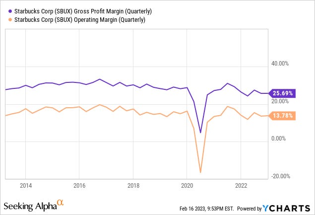 ☕️ Starbucks: The Star Economy - by App Economy Insights