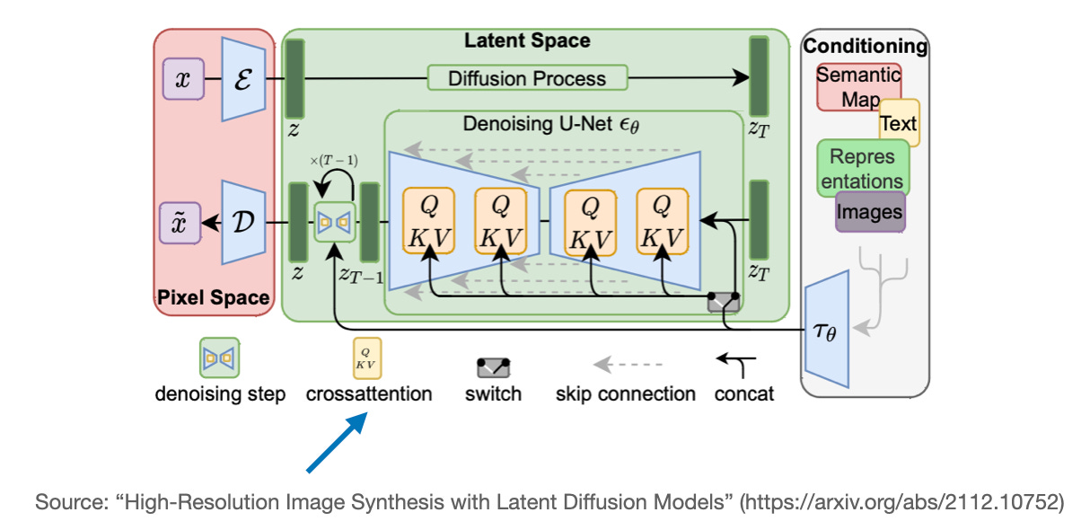 Understanding and Coding Self-Attention, Multi-Head Attention, Causal ...