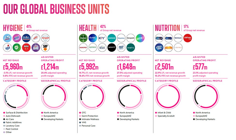 Reckitt: Brands, Transformation and Future Potential