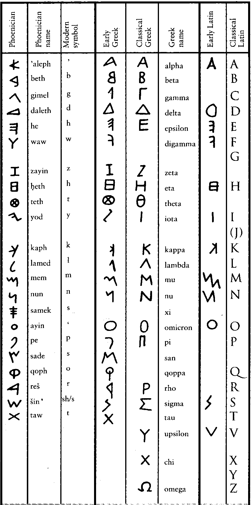 From Oral Tradition to Canon: A history of the Iliad and the Odyssey
