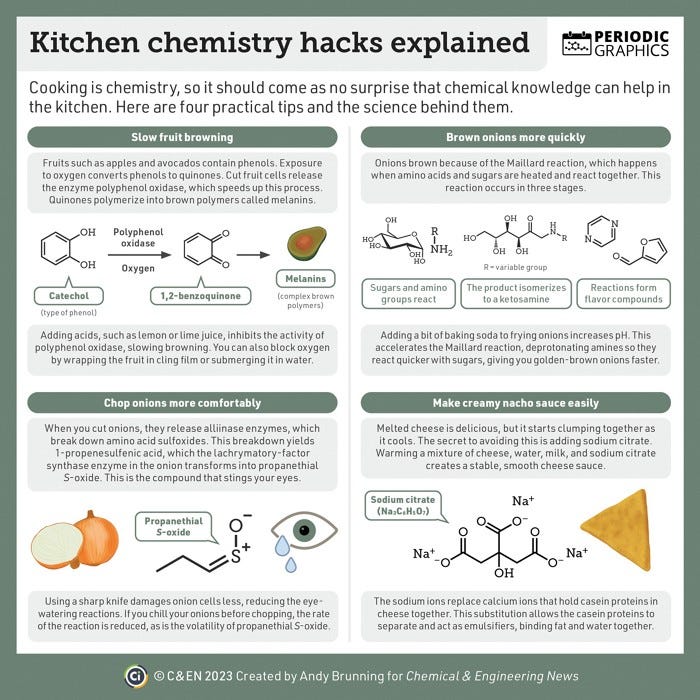 Periodycal #16: Kitchen chemistry hacks and Barbie doll polymers