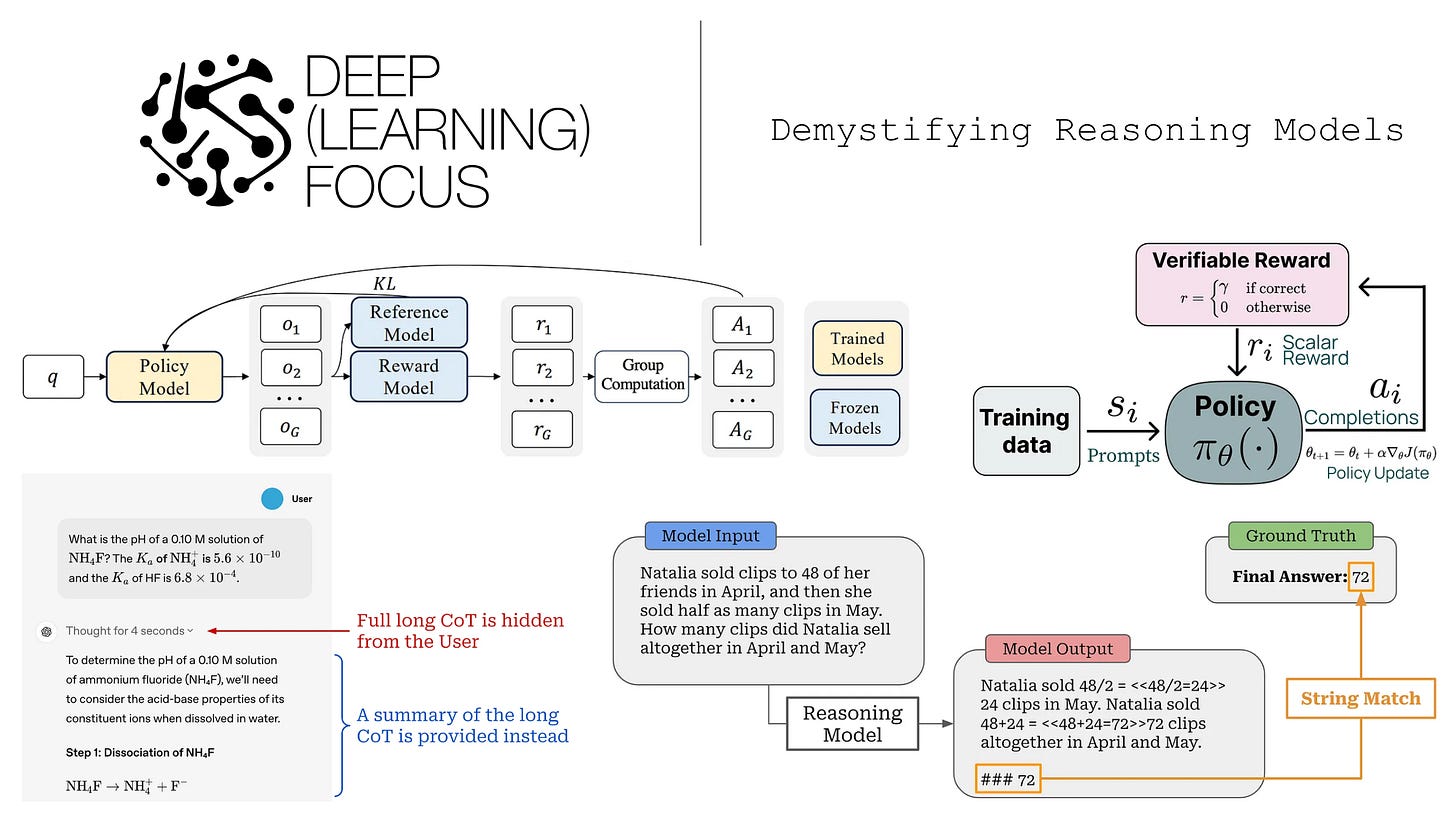 Demystifying Reasoning Models - by Cameron R. Wolfe, Ph.D.
