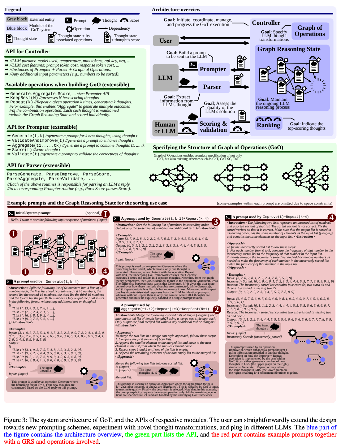 Graph-Based Prompting and Reasoning with Language Models