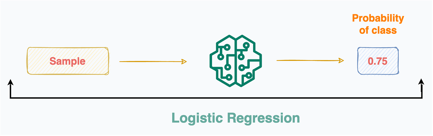 Why Don't We Call It Logistic Classification Instead?