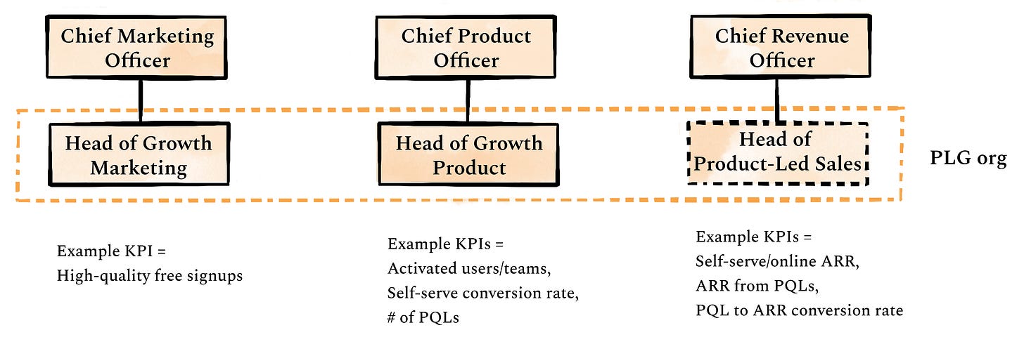 Five steps to starting your product-led growth motion, part 2