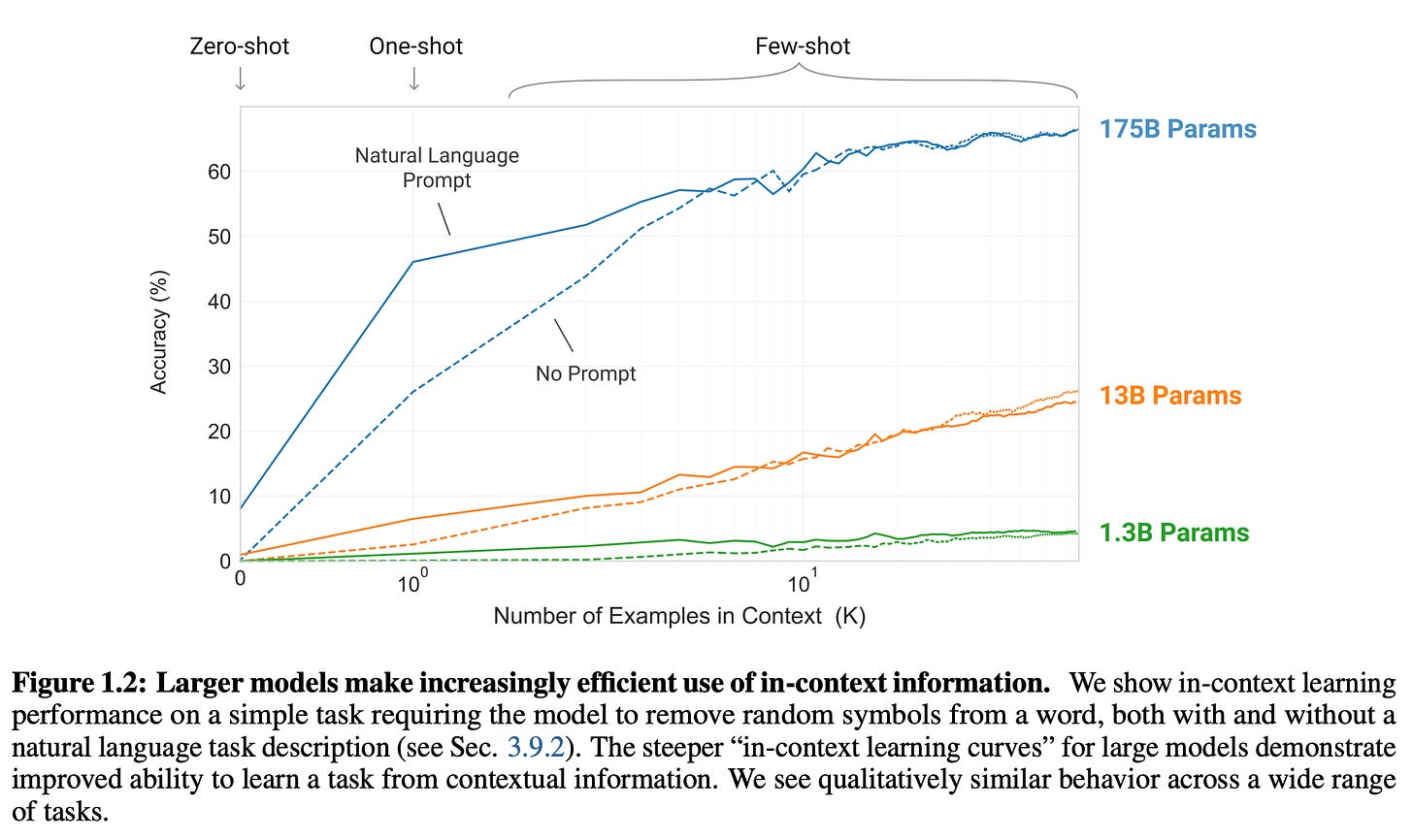 Tree of Thoughts Prompting - by Cameron R. Wolfe, Ph.D.