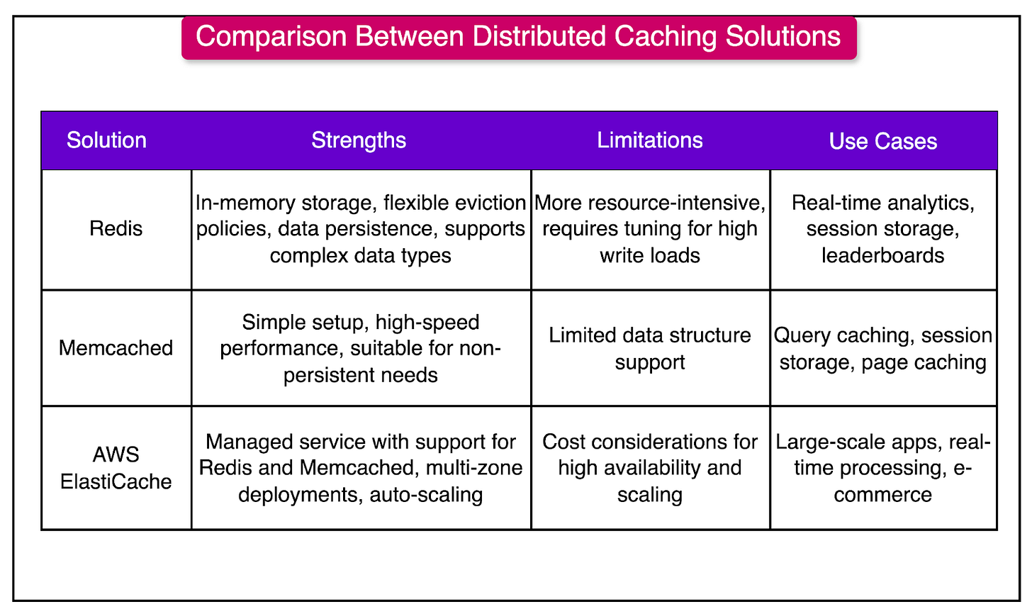 Distributed Caching: The Secret to High-Performance Applications Distributed Caching: The Secret to High-Performance Applications