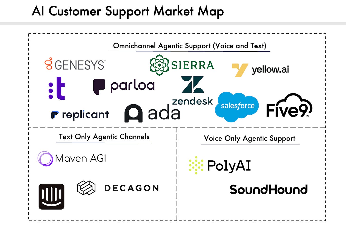 Sierra AI: Redefining Customer Experience in the Age of Conversational AI