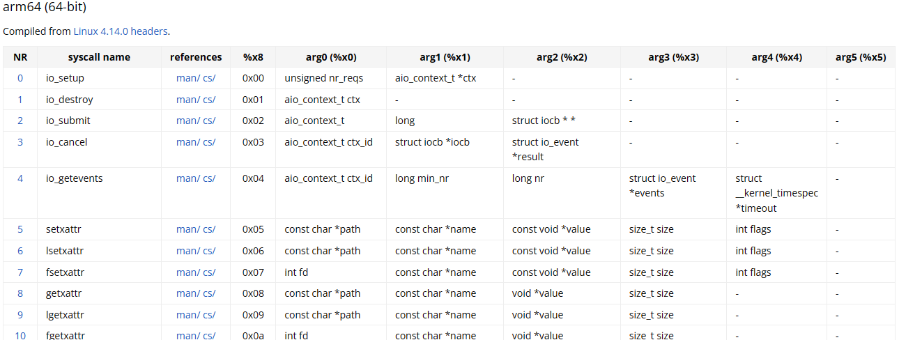 The basics of Arm64 Assembly - by Diego Crespo