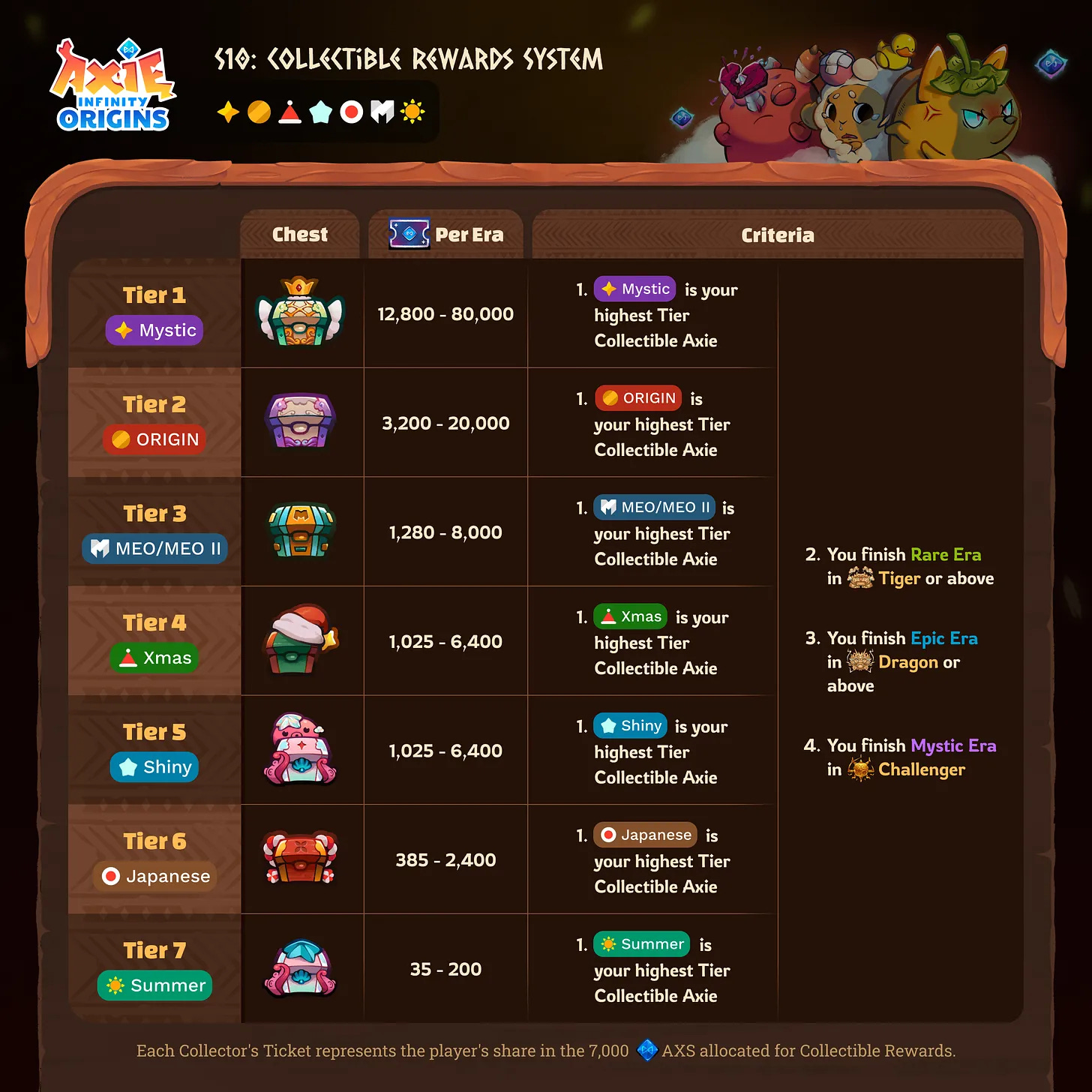 The Lunacian | Axie Infinity | Substack