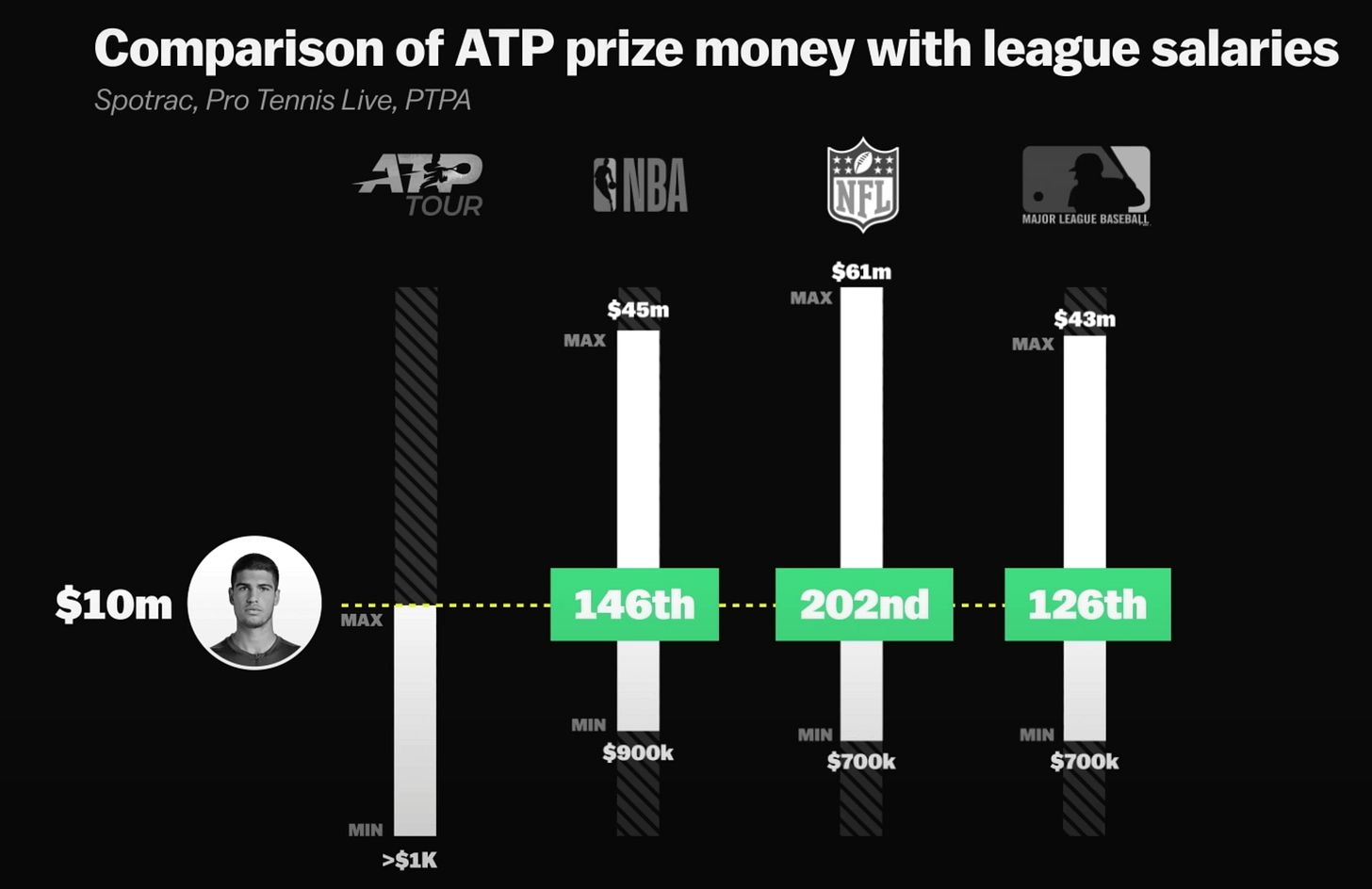 The Model Is Broken: Revamping Tennis (With Potential Solutions ...