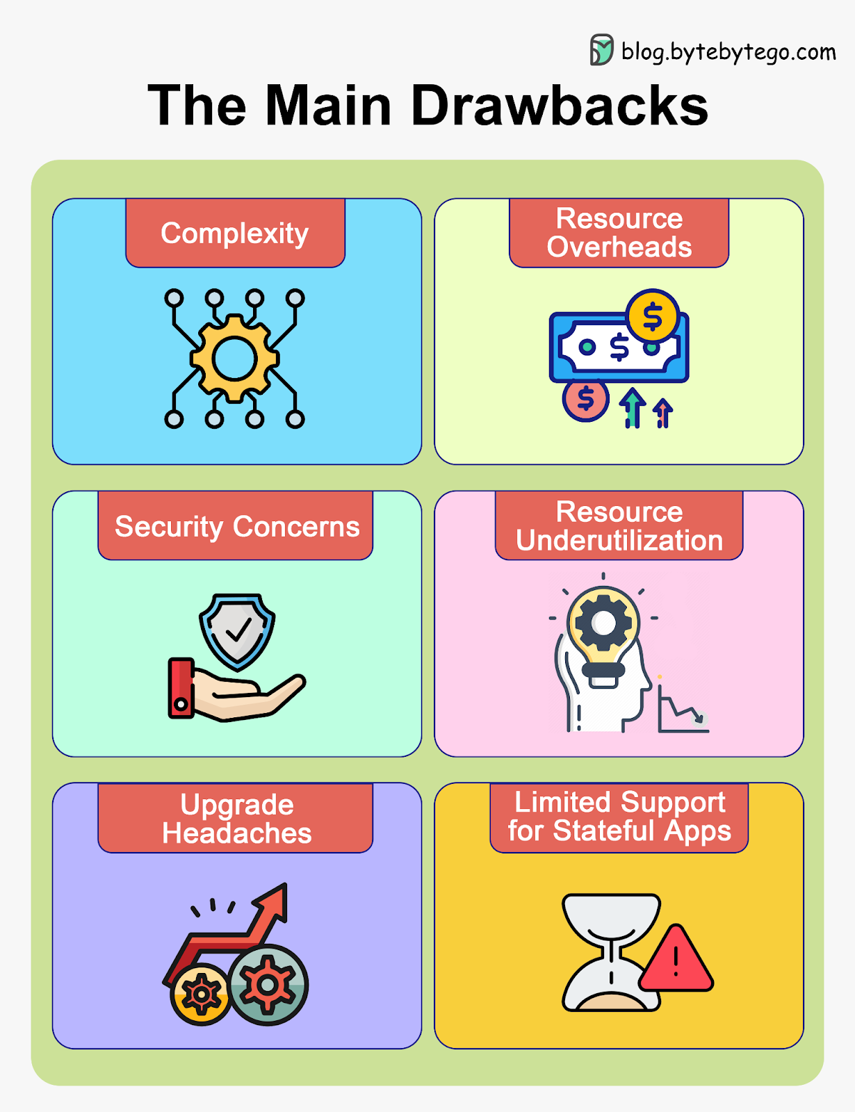 Kubernetes: When and How to Apply It