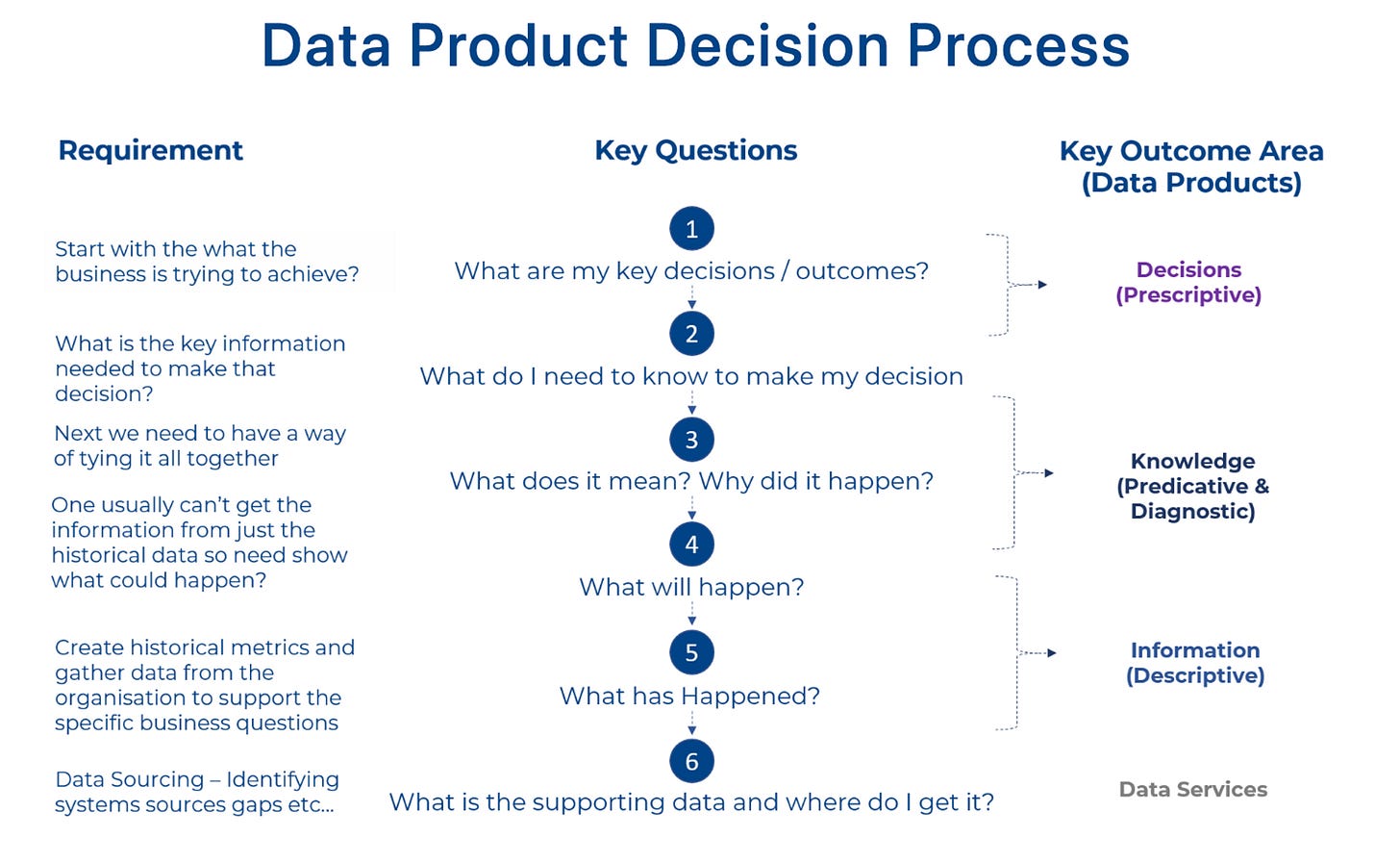 How To Build Data Products Design Part 1 4 Issue 23