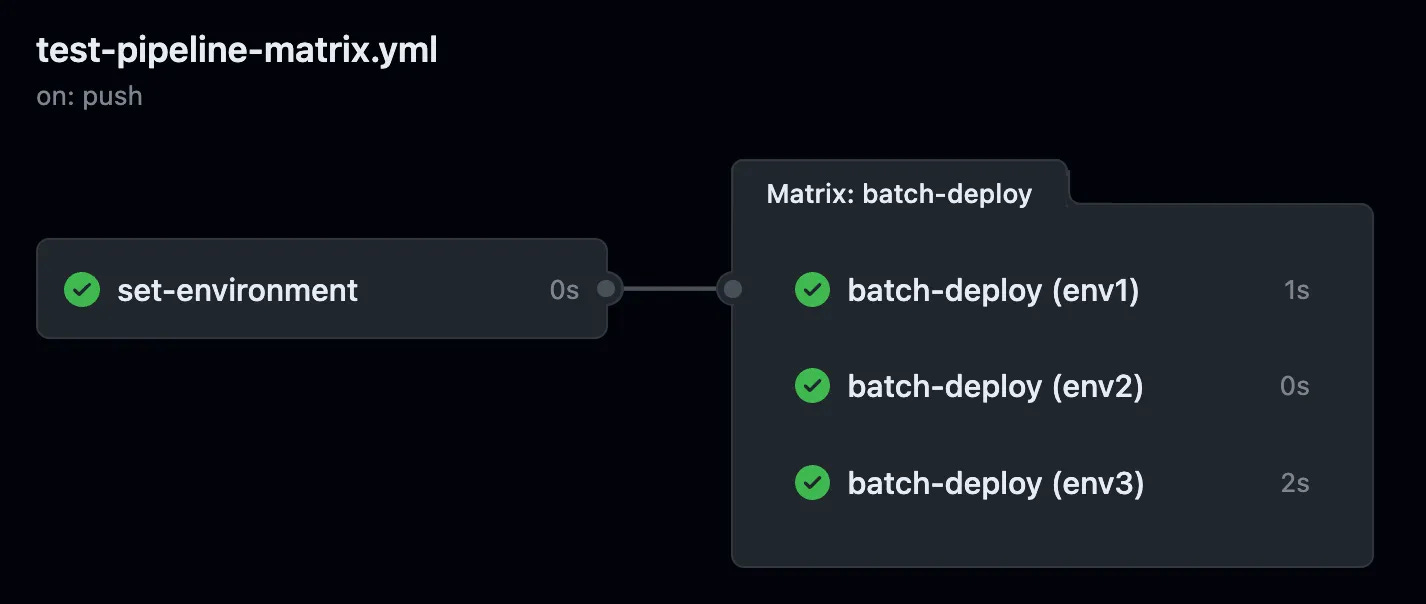 🔥Let’s Do DevOps: Passing data between GitHub Actions jobs, steps, and tasks (and make Matrices…