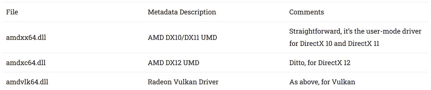 Digging into Driver Overhead on Intel's B580