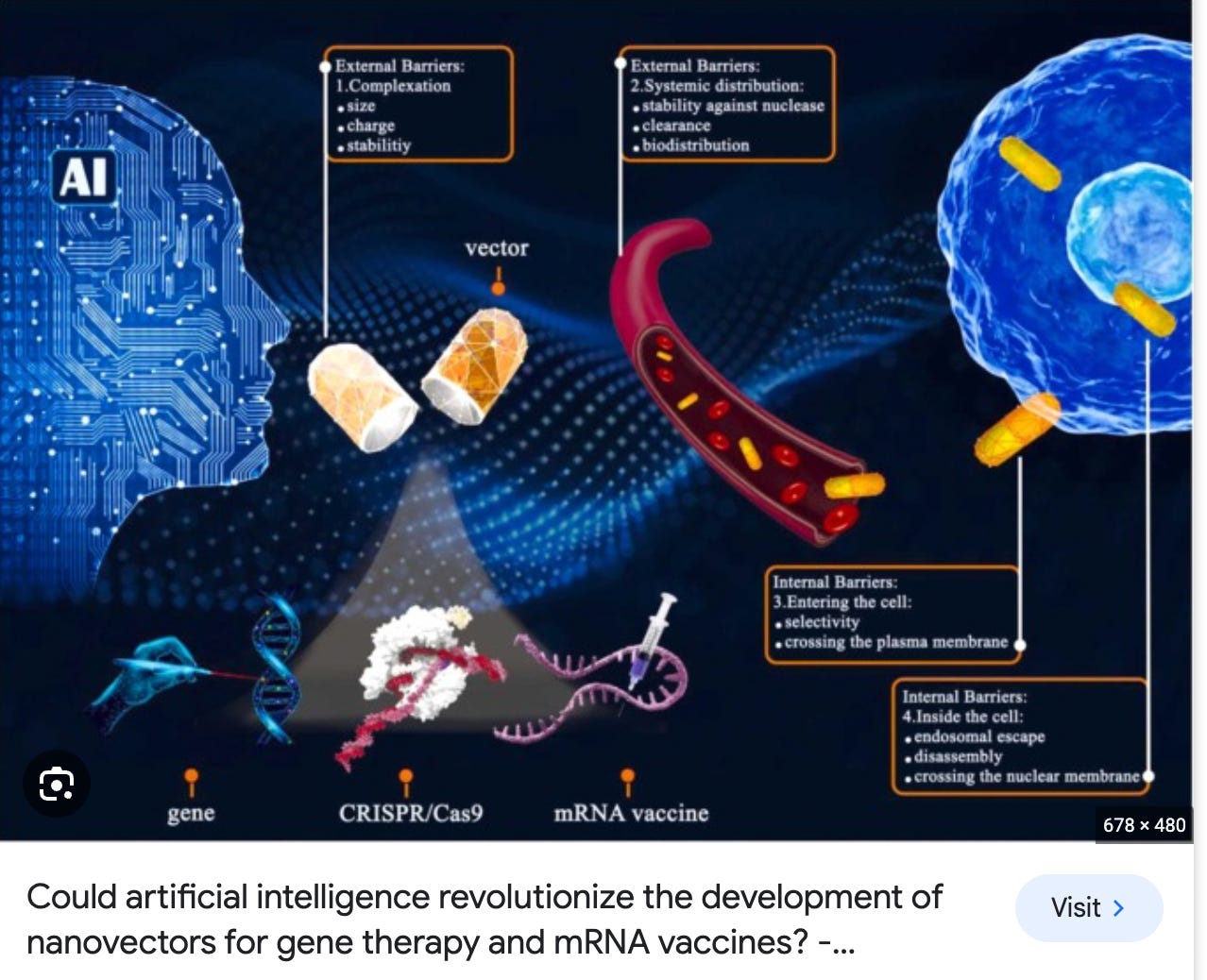 AI & mRNA Tie the Knot - by John Leake