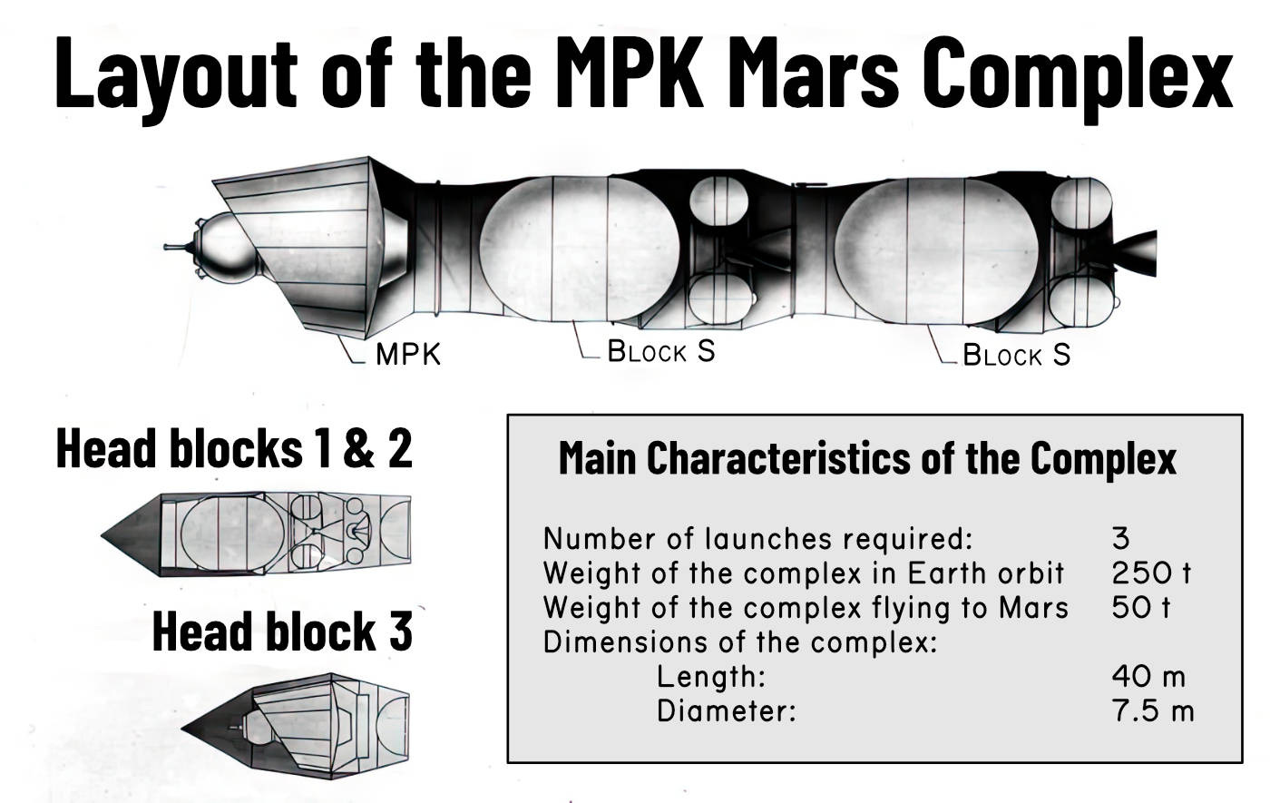 The final LK and LOK proposal, and LKM variants.