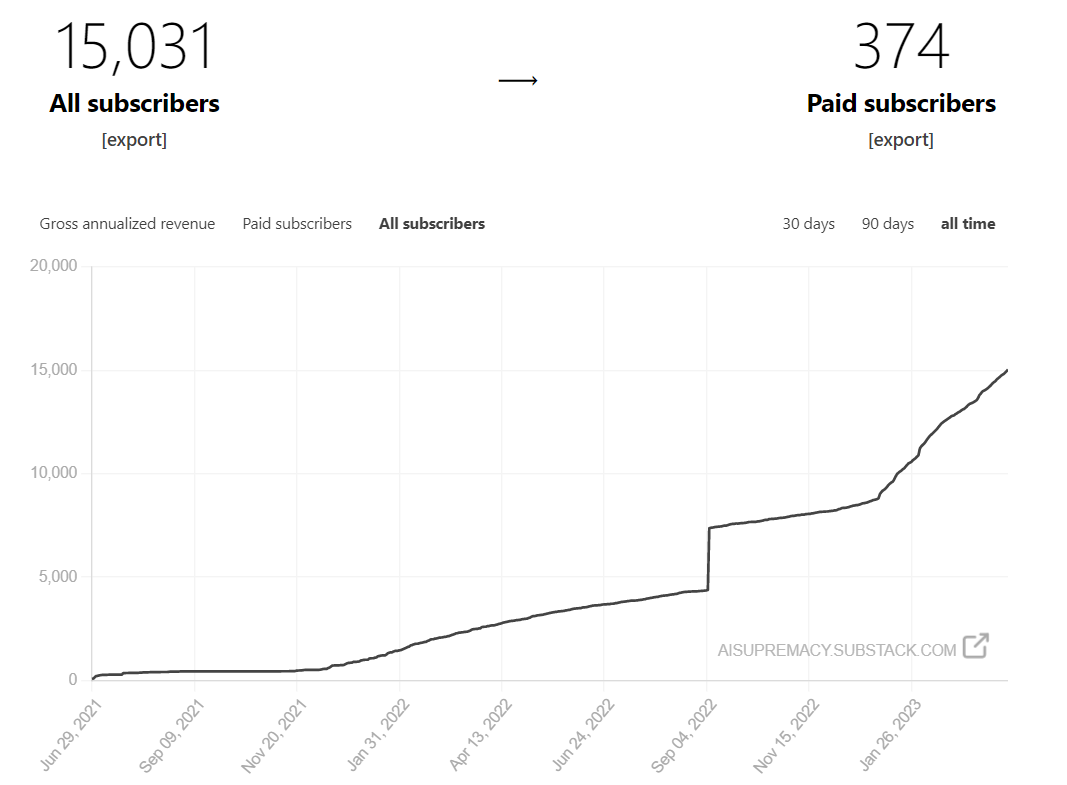 Bloomberg’s 50-billion parameter large language model - BloombergGPT