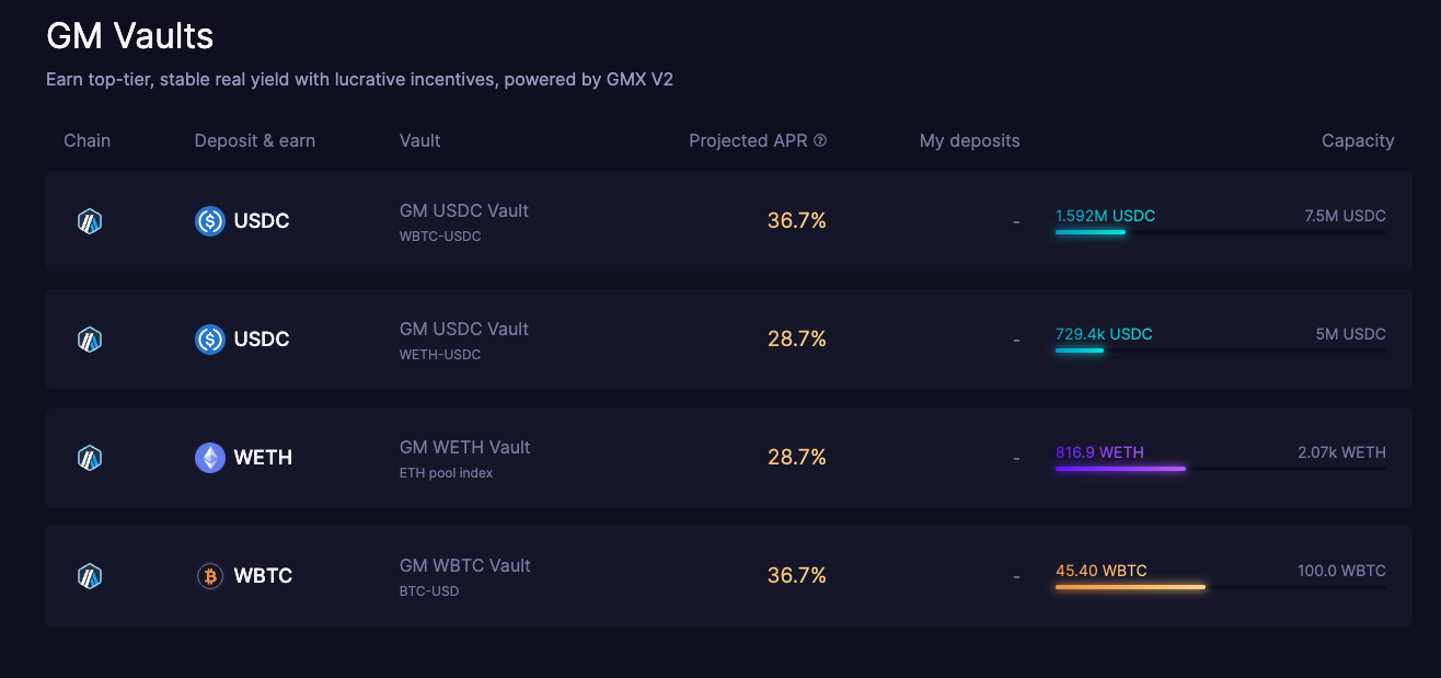 The 10 Best Stablecoin Yields in DeFi - February 2025